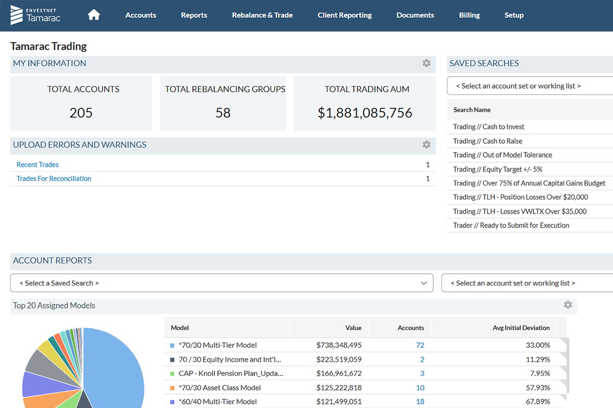 How to choose the right RIA trading software